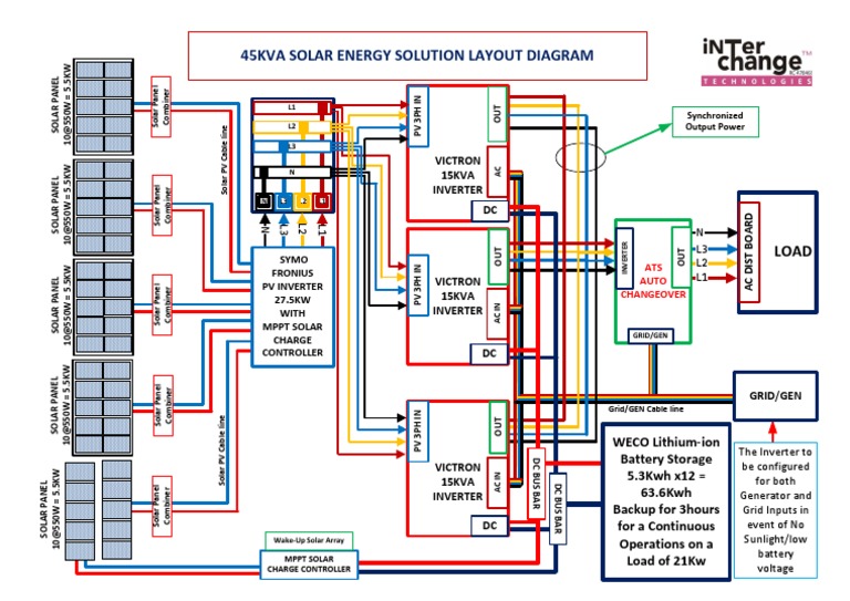 45KVA Solar Energy Solution Layout Diagram. | Download Free PDF | Solar ...