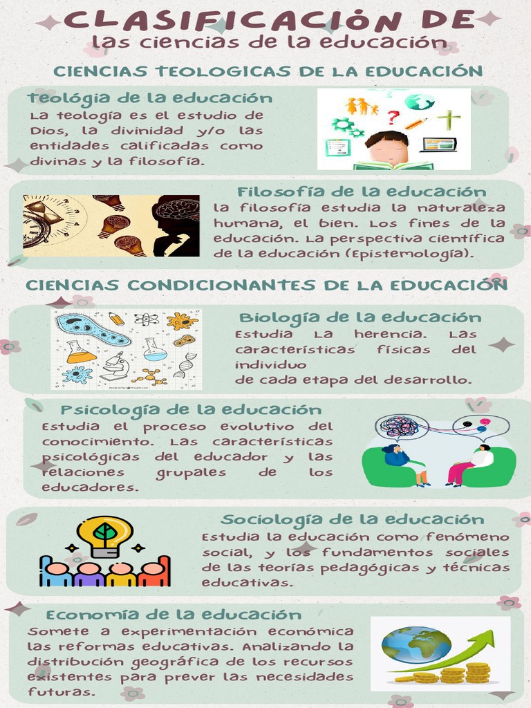 INFOGRAFIA - Clasificación de Las Ciencias de La Educación | PDF | Pedagogía | Science