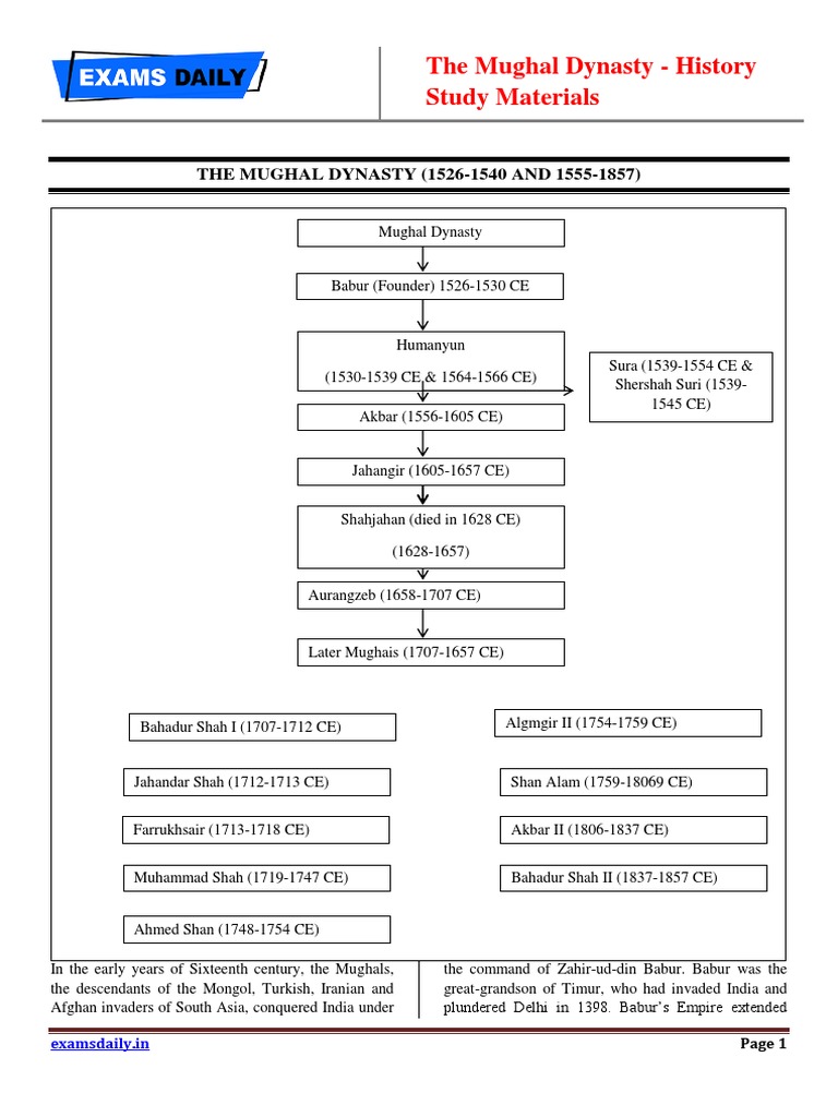 Mughal Dynasty History Overview | PDF | Mughal Empire