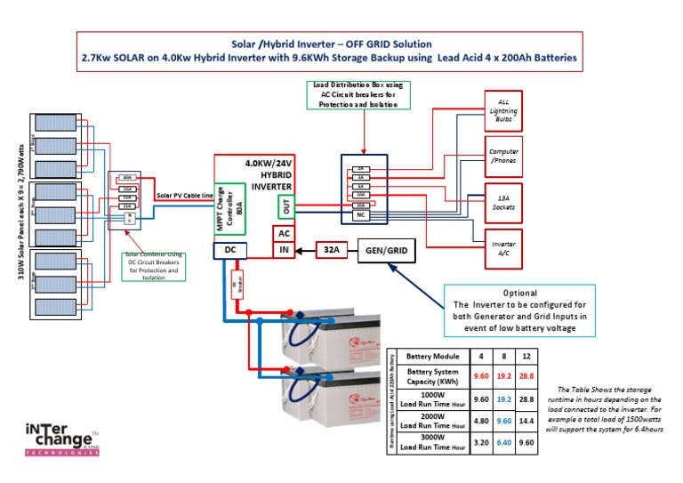 Typical Guest House Solar Solution | PDF | Power Inverter | Solar Power