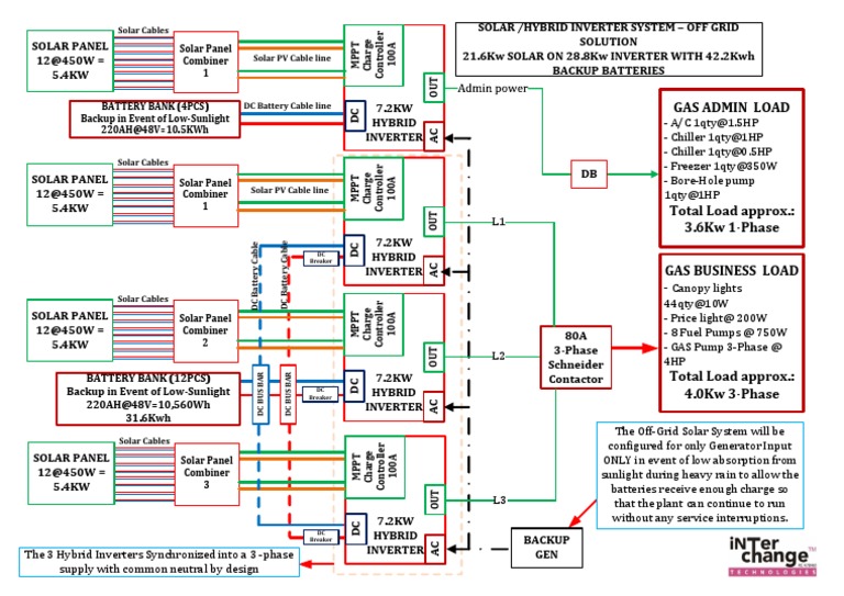 Typical Gas Station Solar Solution | PDF | Solar Power | Photovoltaic ...