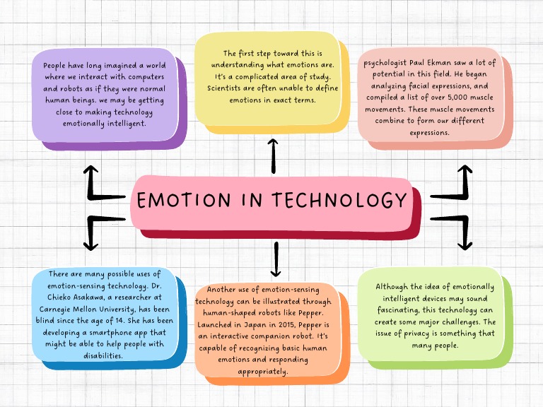 Emotion in technology (1) | PDF
