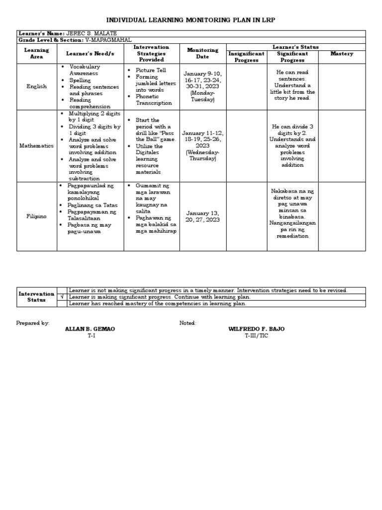 2-Frustration ILMP-INDIVIDUAL-LEARNING-MONITORING-PLAN-FOR-ENRICHMENT | PDF | Communication ...