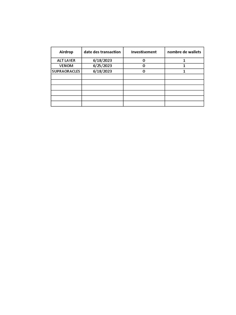 Airdrop | PDF