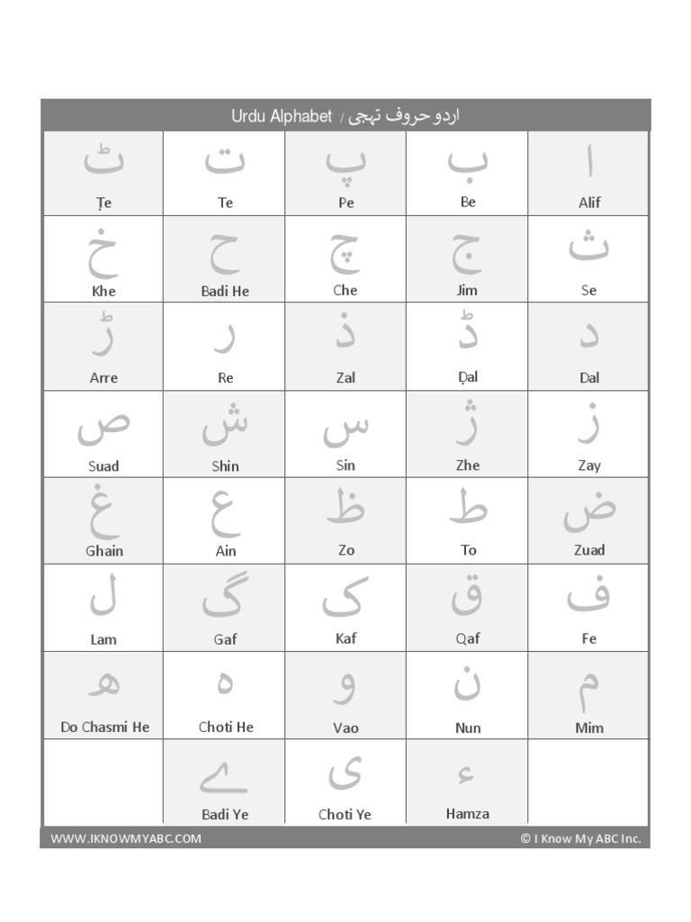 Urdu Alphabet Tracing Guide | PDF