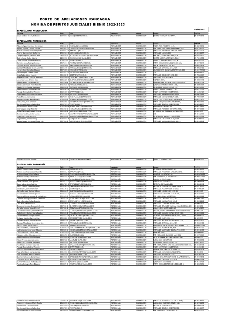 Nomina Actualizada 2022 2023 18 04 2023 Pdf Chile