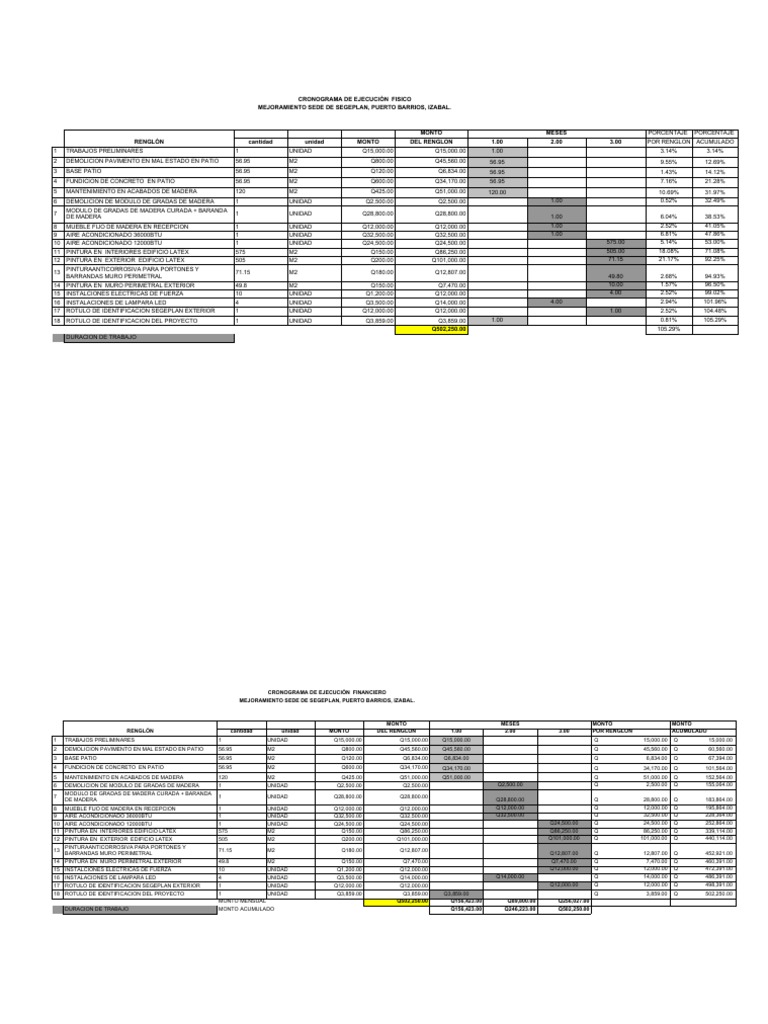 Segeplan Resumenes Finales | PDF | Bienes manufacturados