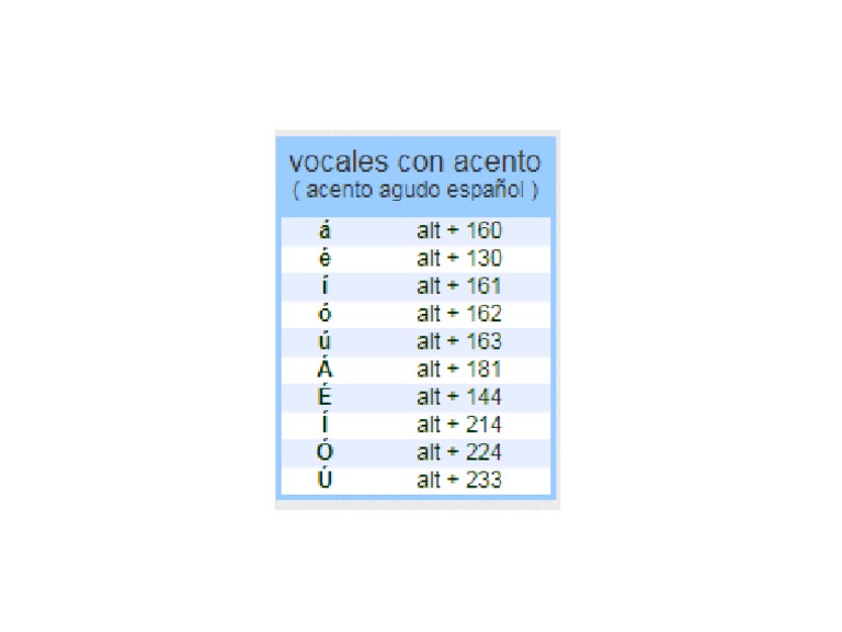 Vocales Tildadas | PDF