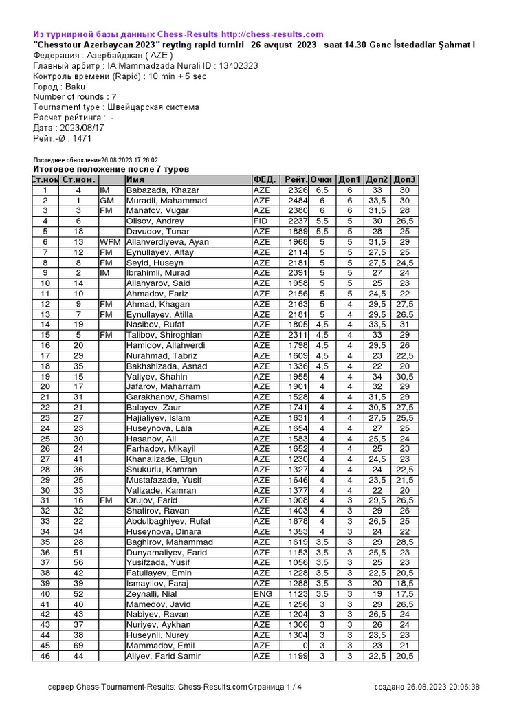 Chess Results List | PDF | Sports | Abstract Strategy Games