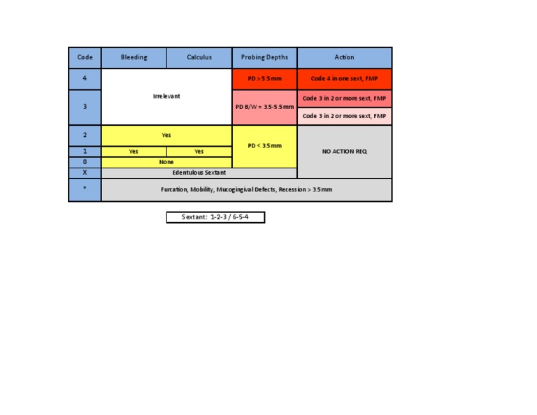 Code Bleeding Calculus Probing Depths Action 4 | PDF