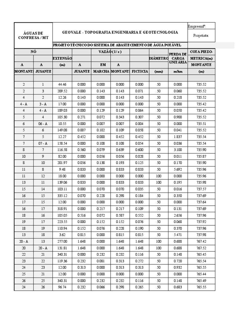 Saa Bs 01 PNC Eplru Ds 002 0 Atn r02 2023 Cliente | PDF | Tecnologia e Engenharia