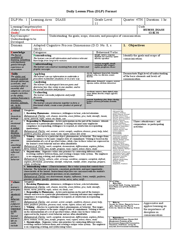 Daily Lesson Plan Module 7 | PDF | Communication | Learning
