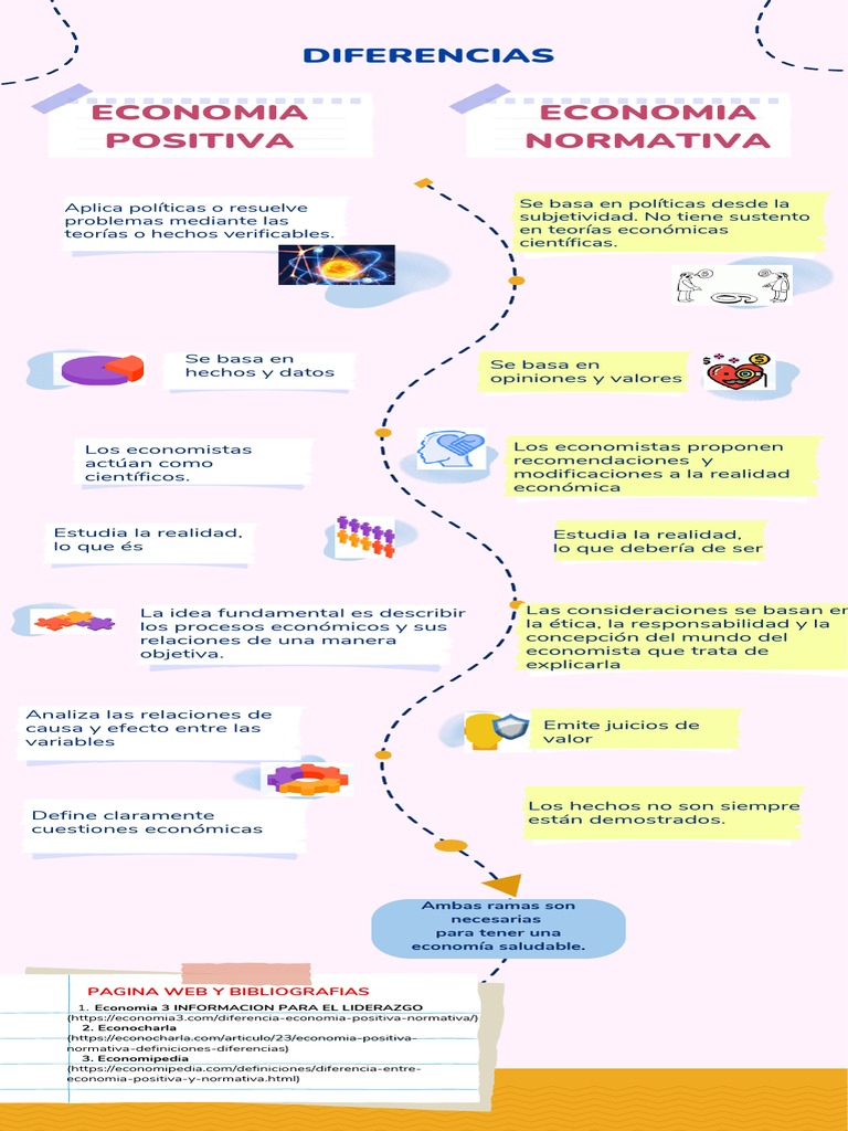 Economía Positiva y Normativa | PDF | Ciencias económicas | Teoría