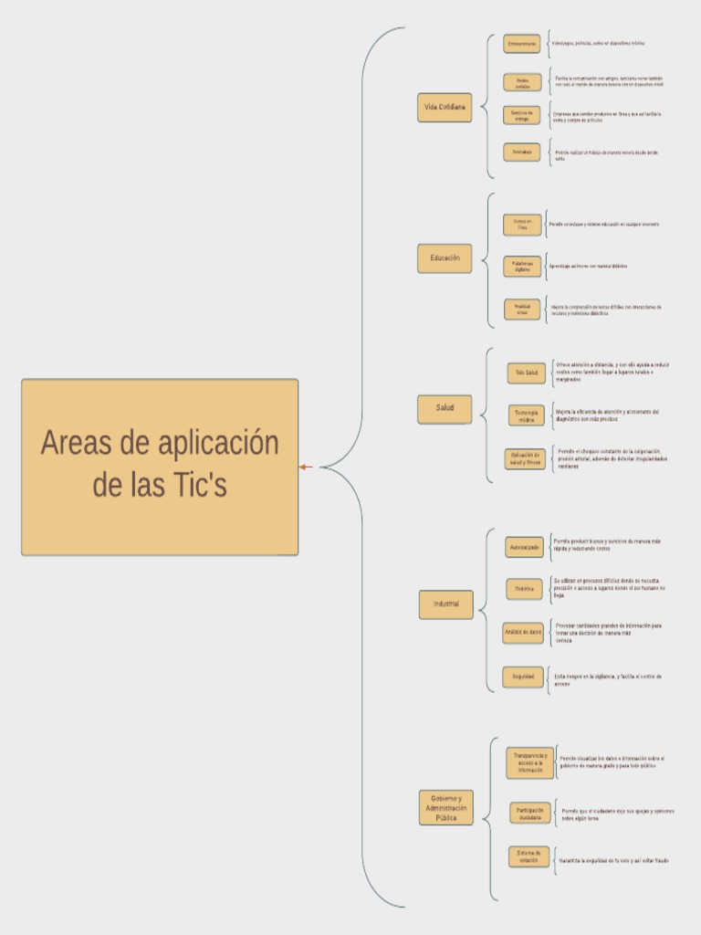 Cuadro Sinóptico | PDF | Informática