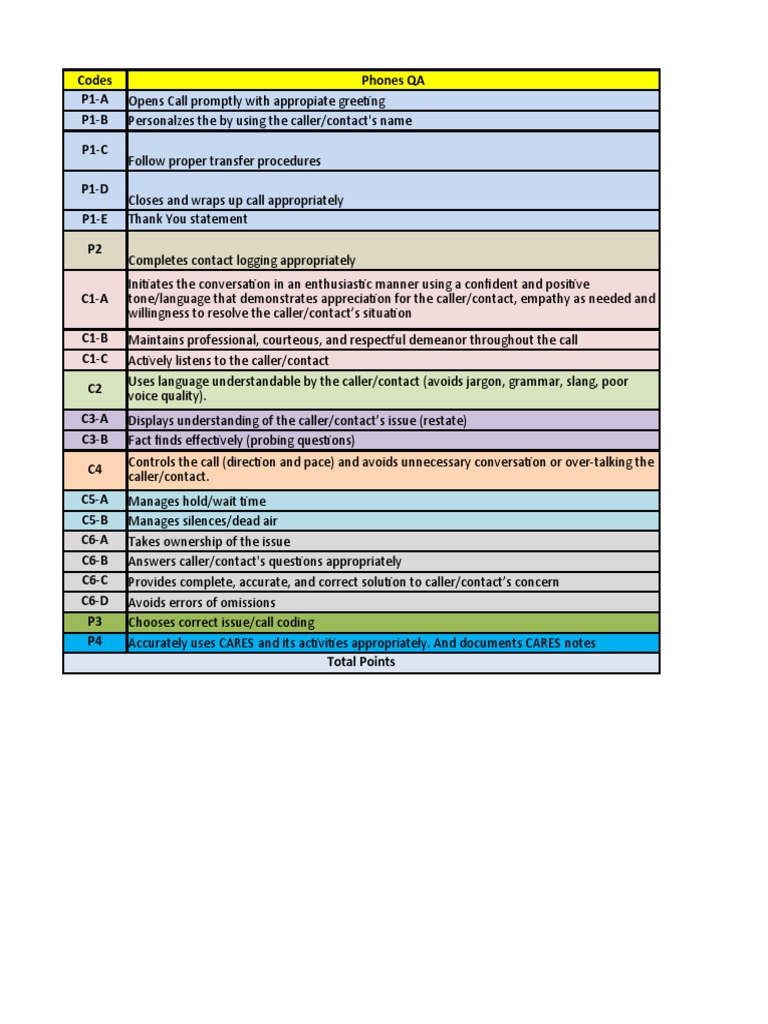 QA Agent Failures (August) | Download Free PDF | Human Communication