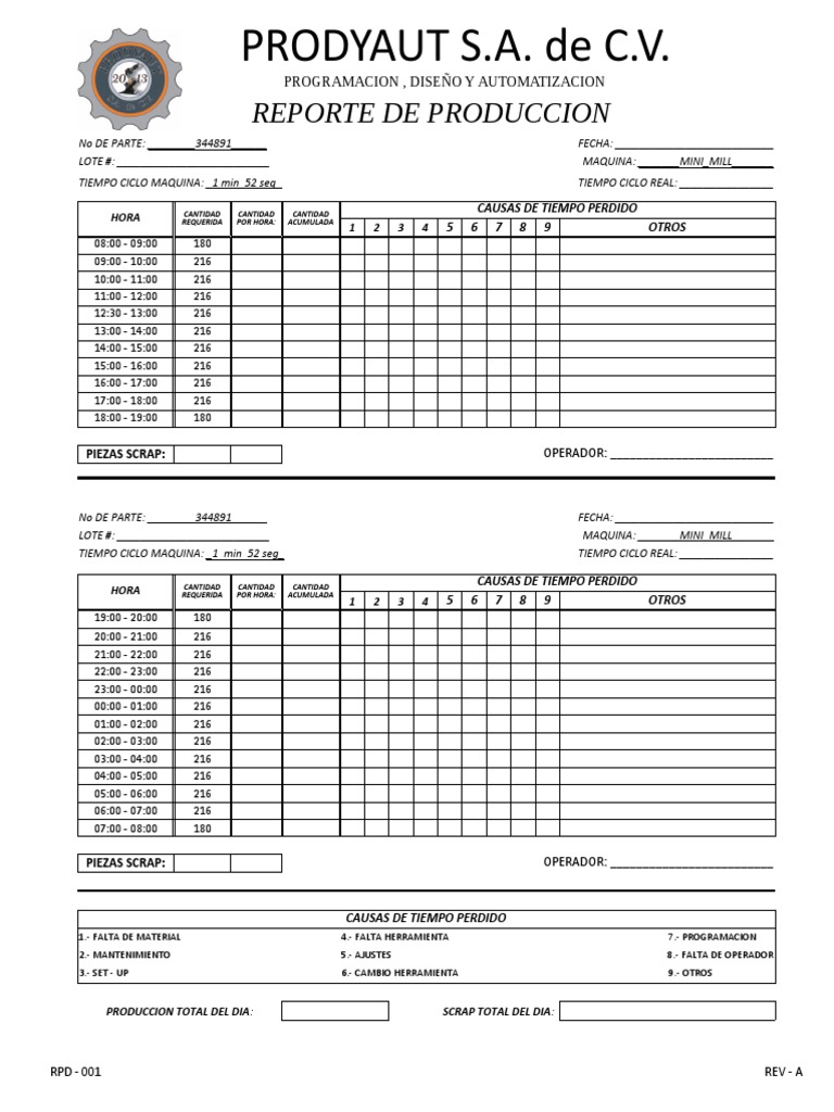 Reporte de Produccion | PDF