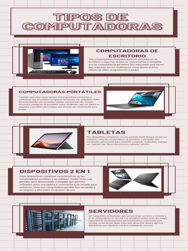 Tipos de Computadoras y Sus Usos | PDF | Ordenador portátil | Tableta