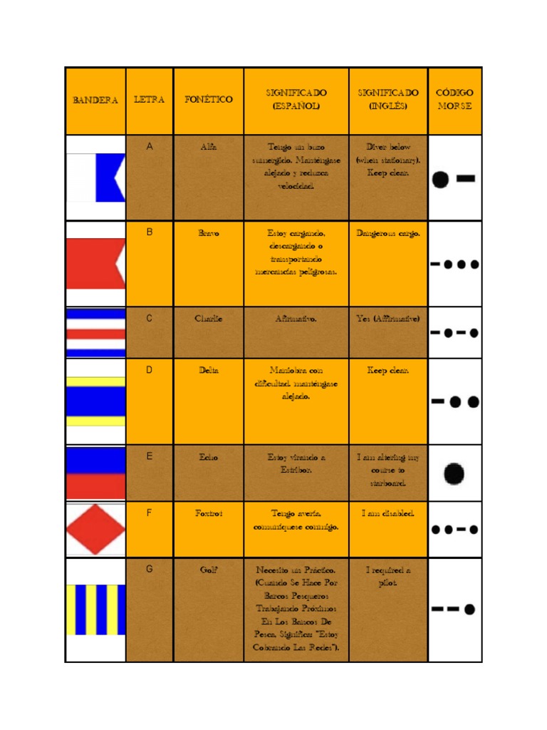 Código de Banderas | PDF | Embarcación | Transporte de agua