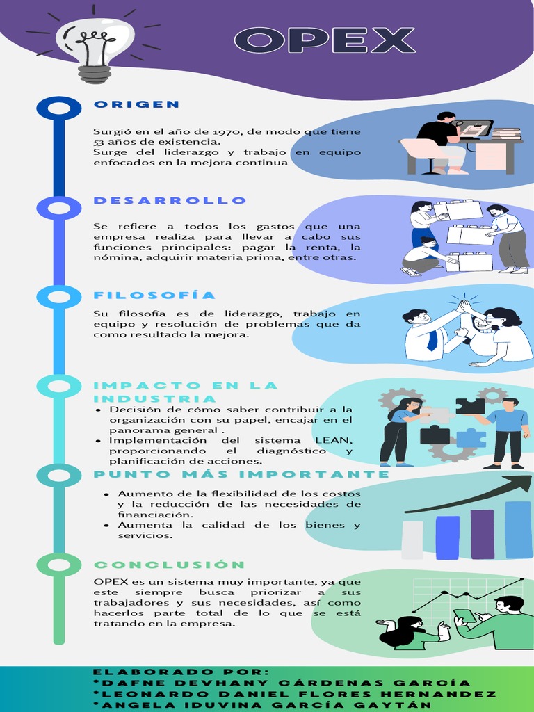 Sistema OPEX: Mejora Continua y Flexibilidad | PDF