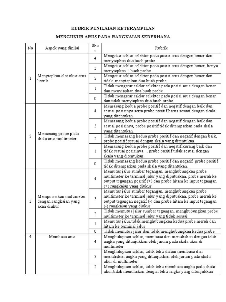Rubrik Penilaian Keterampilan | PDF