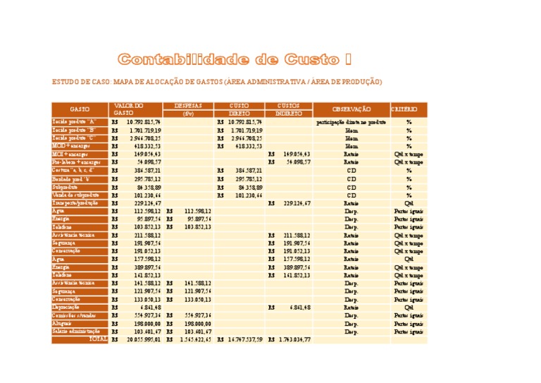 Mapa de Rateio Custos I | PDF | Economias