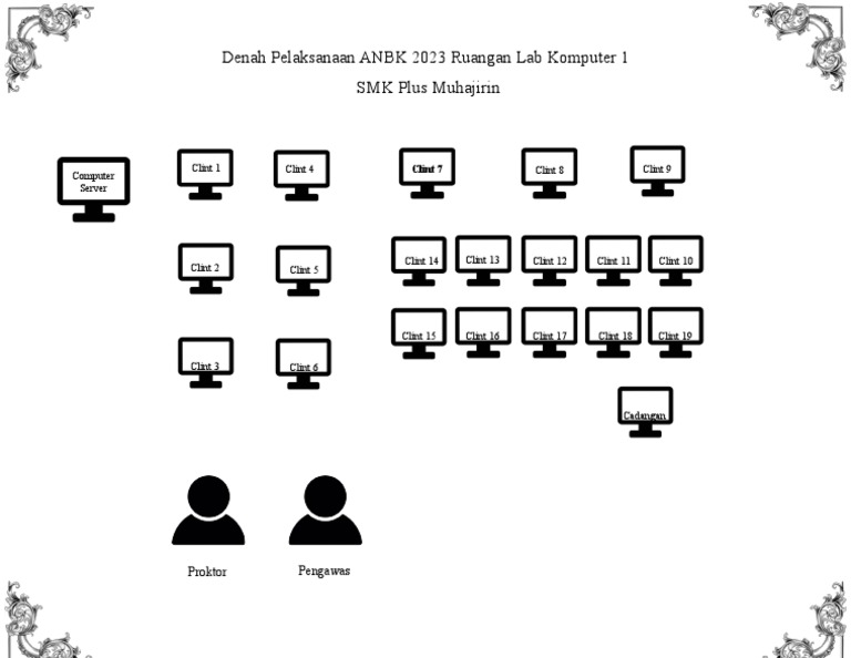 Denah Pelaksanaan ANBK 2023 Ruangan Lab Komputer 1 | PDF