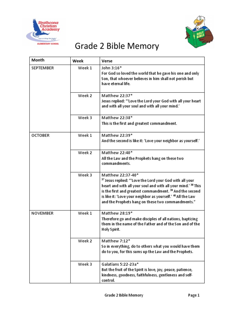 Grade 2 Bible Memory Verses | PDF | Gospel Of Matthew | Fruit Of The ...
