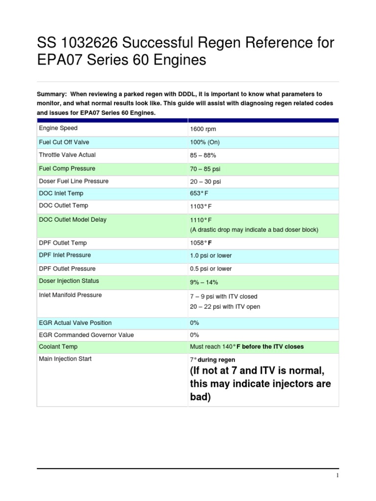 Regen EPA 07 60 | PDF