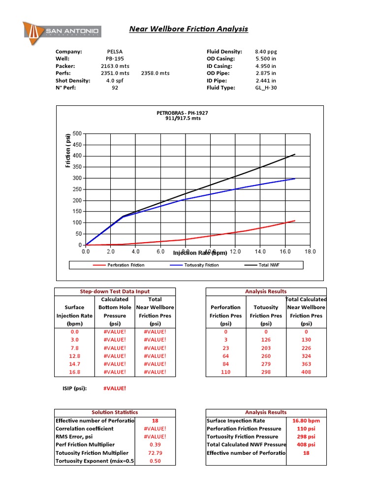 Near Wellbore Friction Analysis Report | PDF | Friction | Pressure
