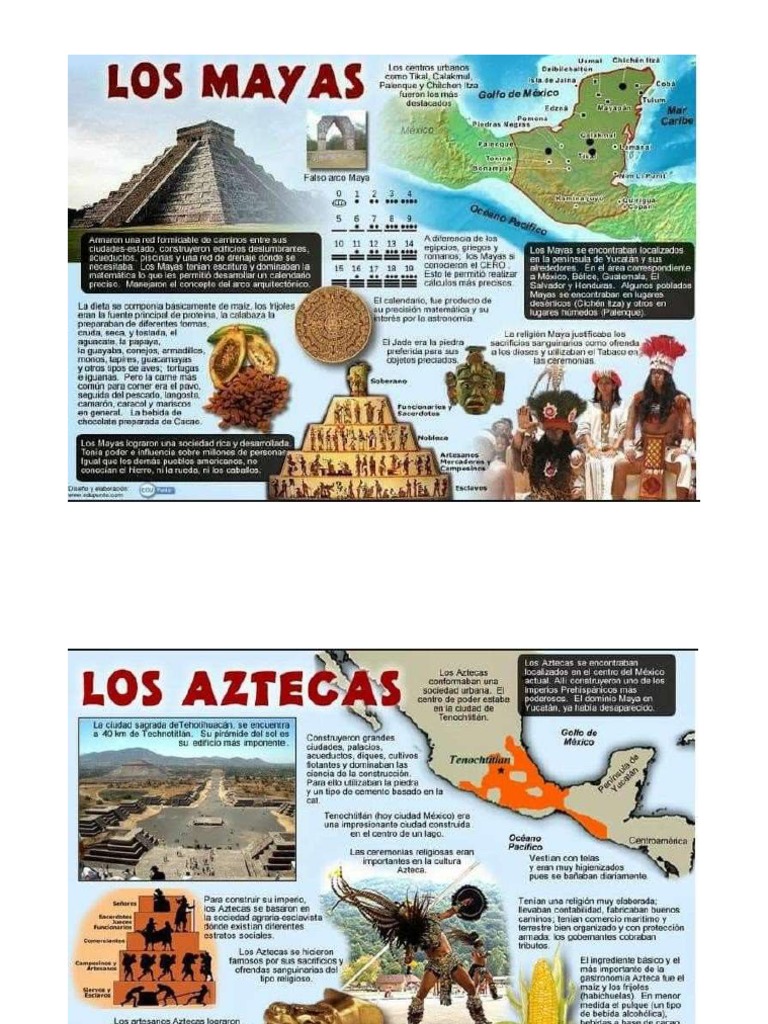 Culturas Maya, Azteca e Inca | PDF
