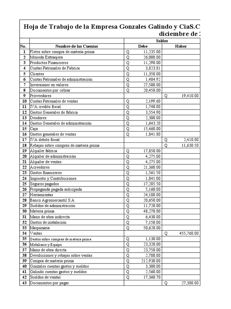 Hoja de Trabajo 6 Columnas | PDF