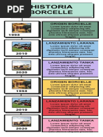 Historia y Creación de Borcelle | PDF