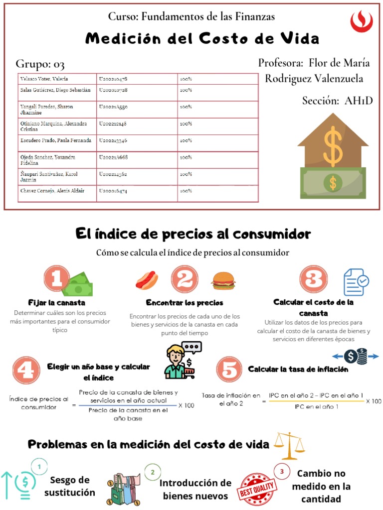Medición de Costo de Vida | PDF | Costo de la vida | Inflación