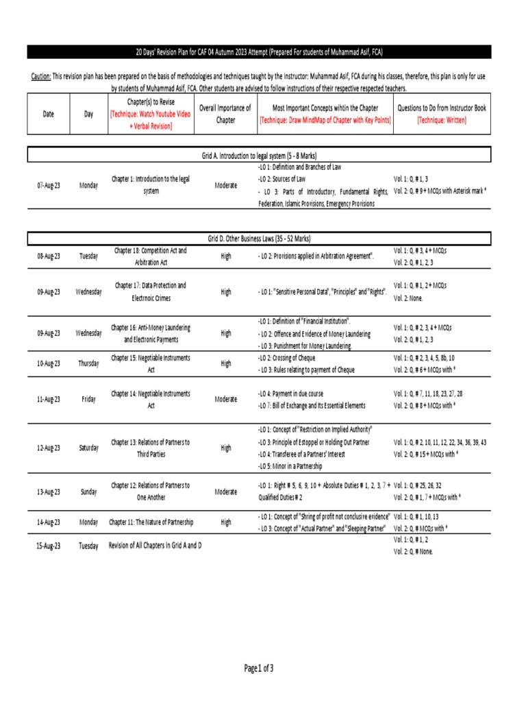 CAF 04 Master File (Revision Plan) | PDF | Negotiable Instrument | Multiple Choice