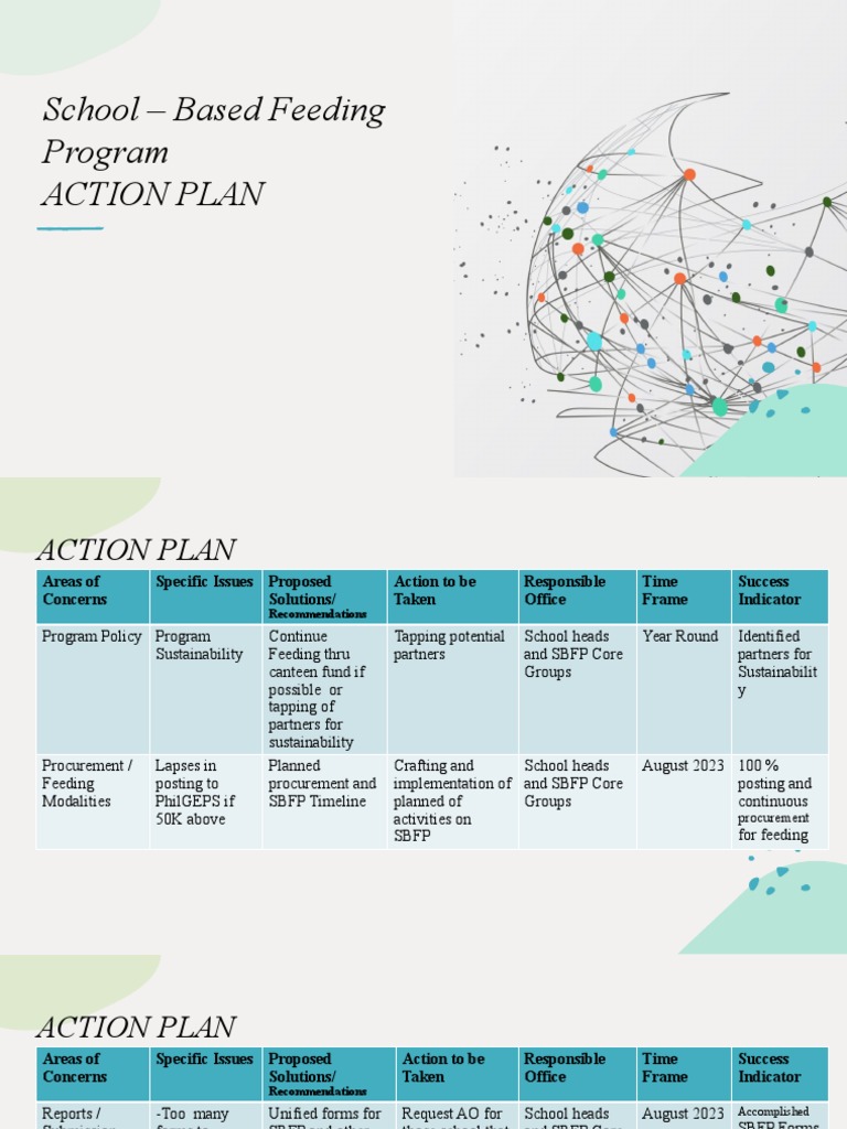 Action Plan School Based Feeding Program | PDF | Economies