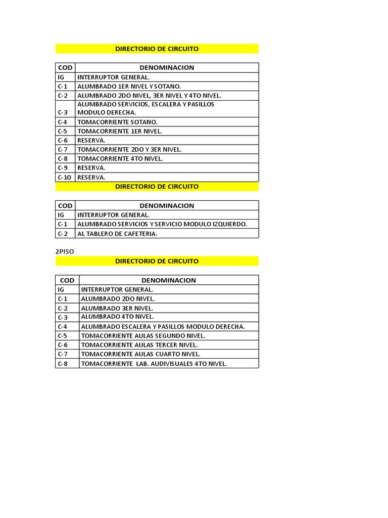 Directorio de Circuito | PDF | Transporte ferroviario | Infraestructura ferroviaria