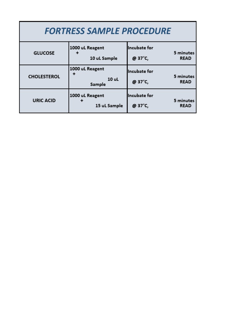 Fortress Test Sample Procedure - Glu, Chole, Uric Acid | PDF