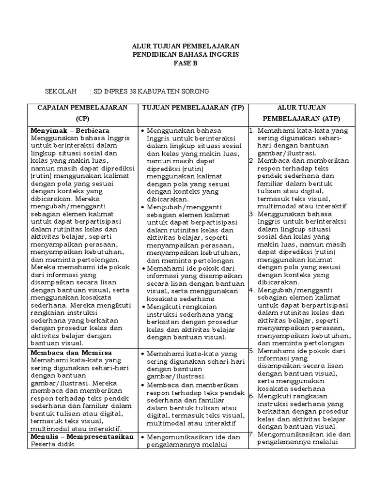 Atp Bahasa Inggris | PDF