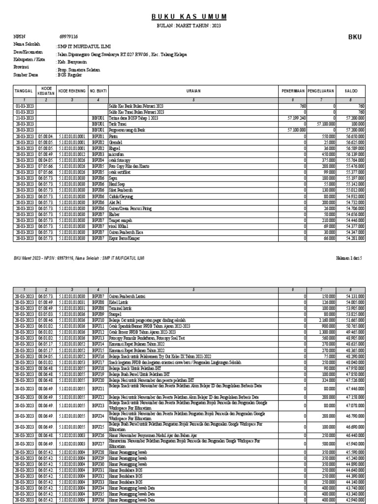 Bku-2023 MARET | PDF
