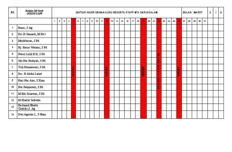 Absensi Landscape Tatap Muka DEWAN GURU | PDF