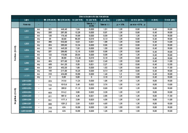 Planilha de Cálculo Das Lajes - Concreto I - Tabela de Dimensionamento ...