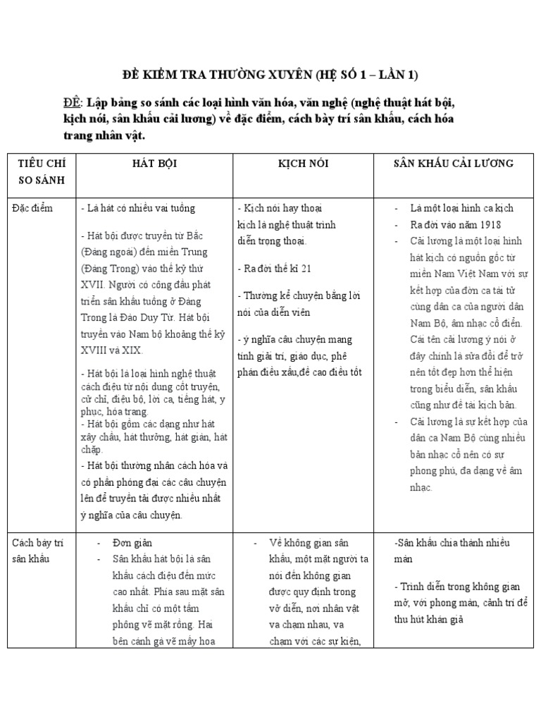 Lich Su | PDF