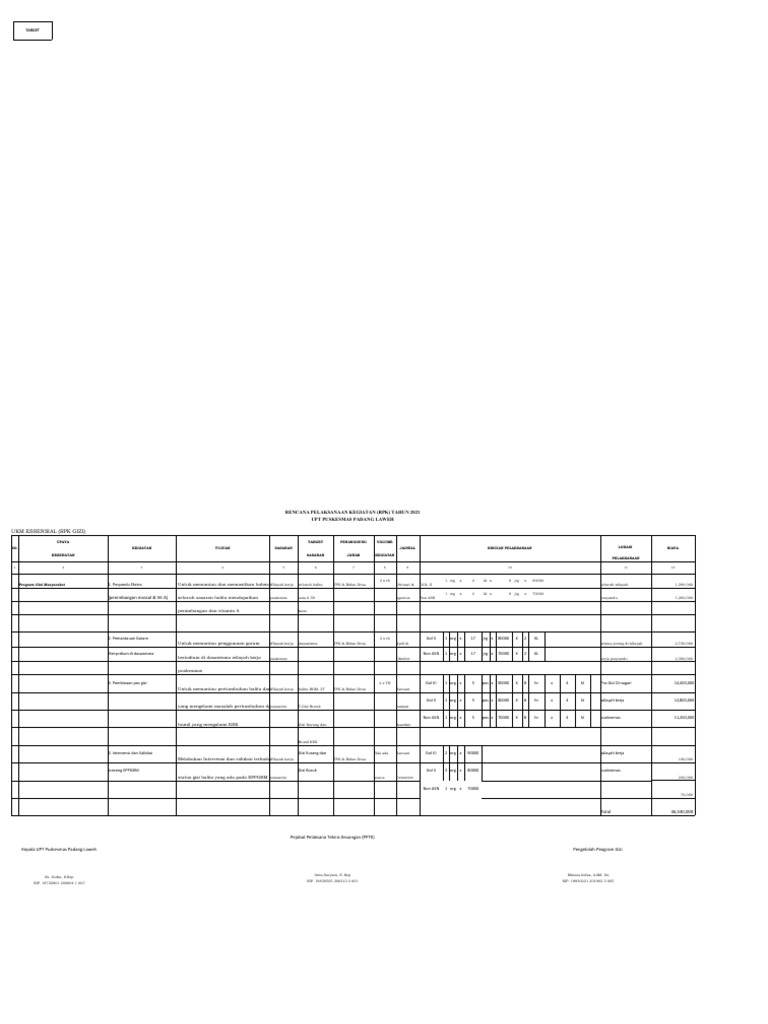 POA, RPK, RUK Gizi 2021 | PDF