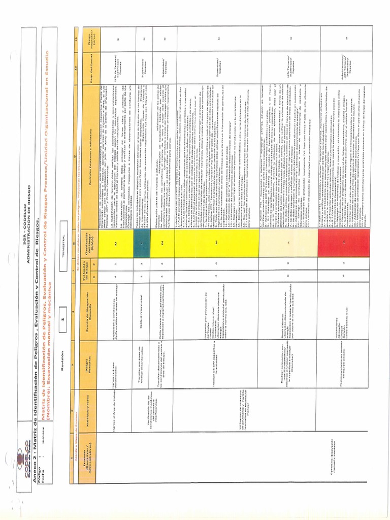 MATRIZ IPER Excavación Manual y Mecanica | PDF