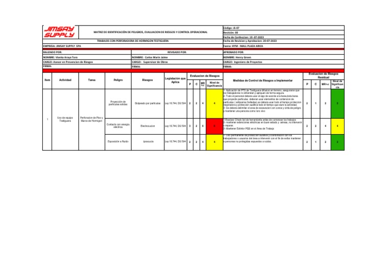 Iper - Trabajos Con Perforadora de Hormigon Testiguera | PDF Iper - Trabajos Con Perforadora de Hormigon Testiguera | PDF