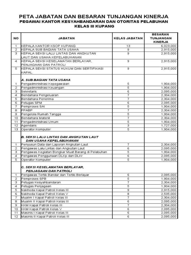 Tabel Tunjangan Kinerja | PDF