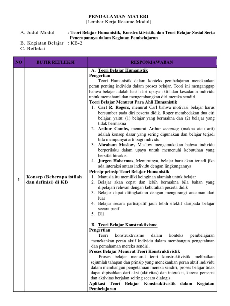 LK - Resume Modul 2 KB 2 | PDF