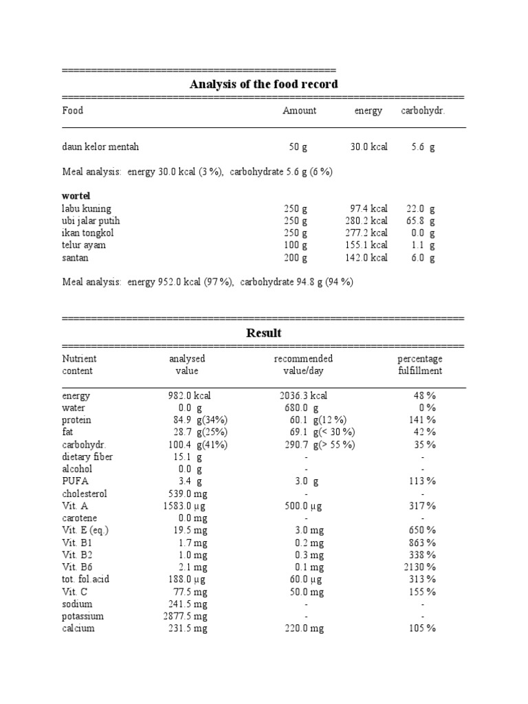 Analysis of The Food Record | PDF | Chemical Elements | Essential Nutrients