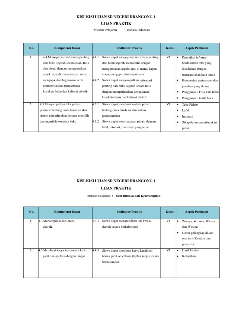 Kisi-Kisi Praktik 2022-2023 | PDF
