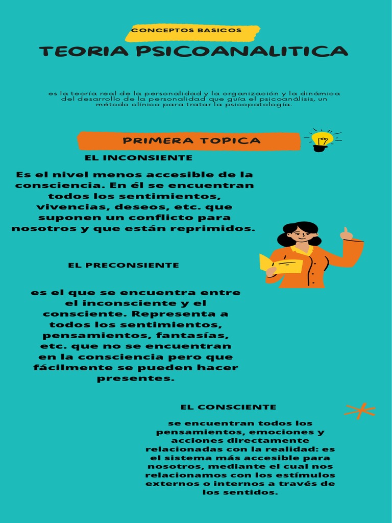 Conceptos Basicos | PDF | Carné de identidad | Psicoanálisis